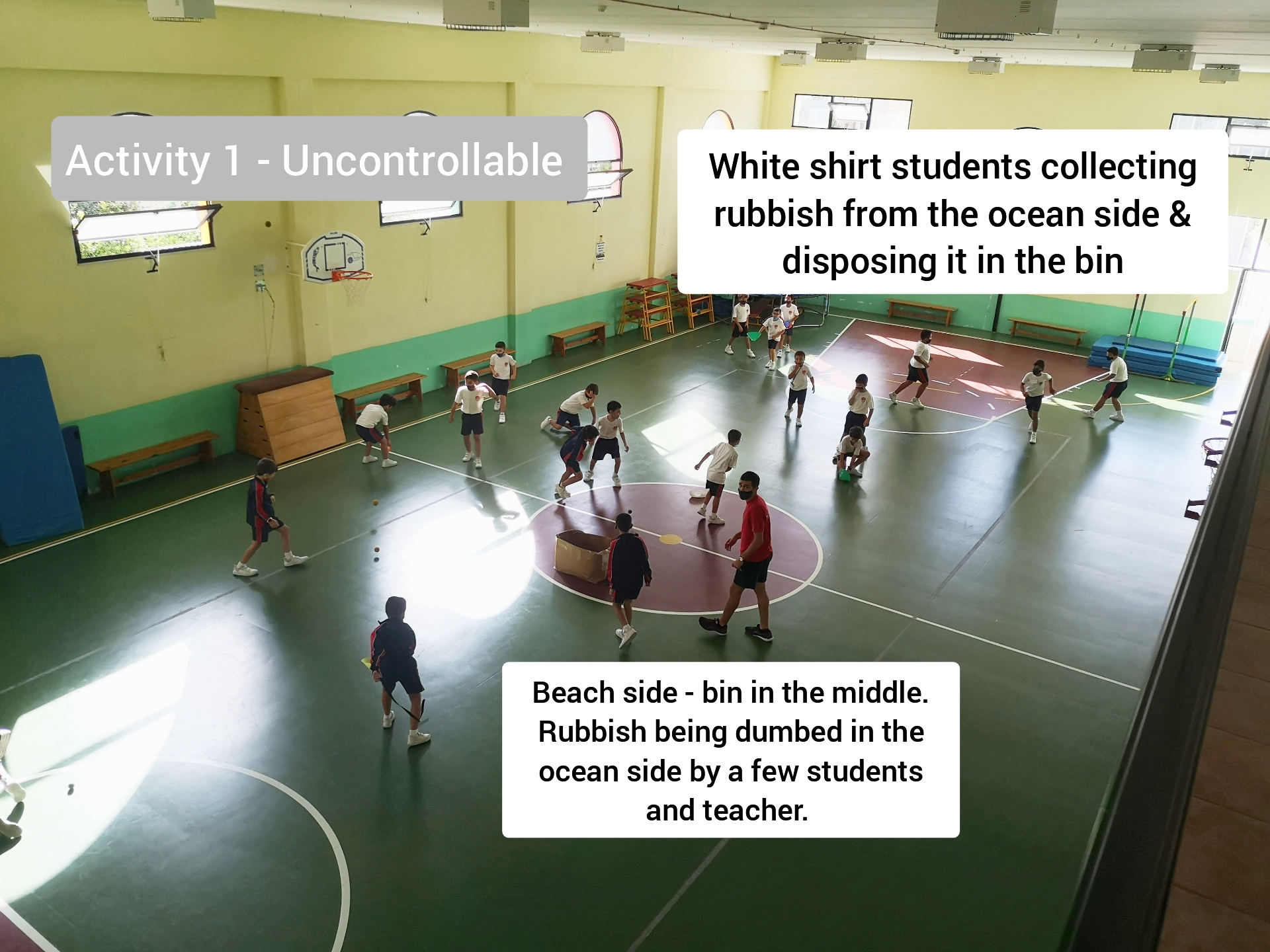 BeMED 5. Uncontrollable - EkoSkola